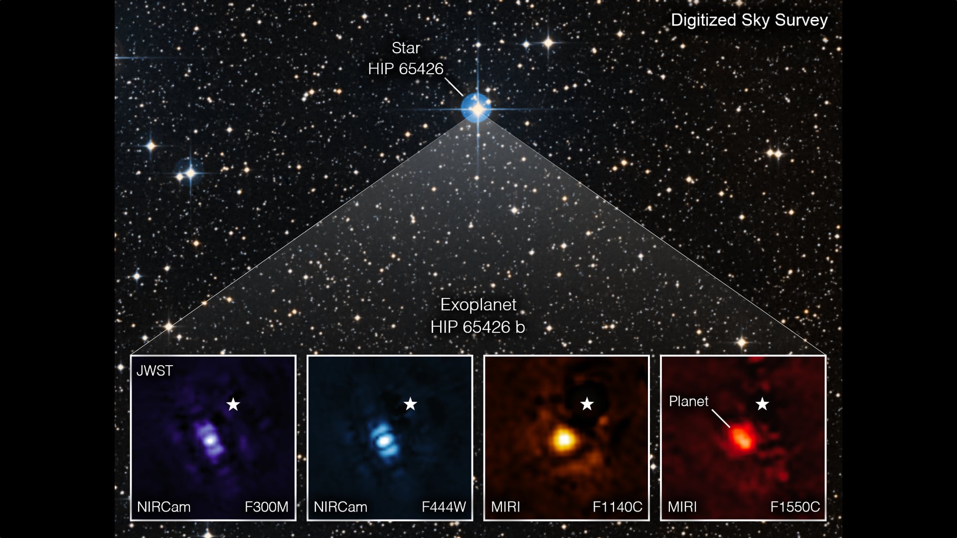 James Webb Space Telescope Takes First Direct Exoplanet Image